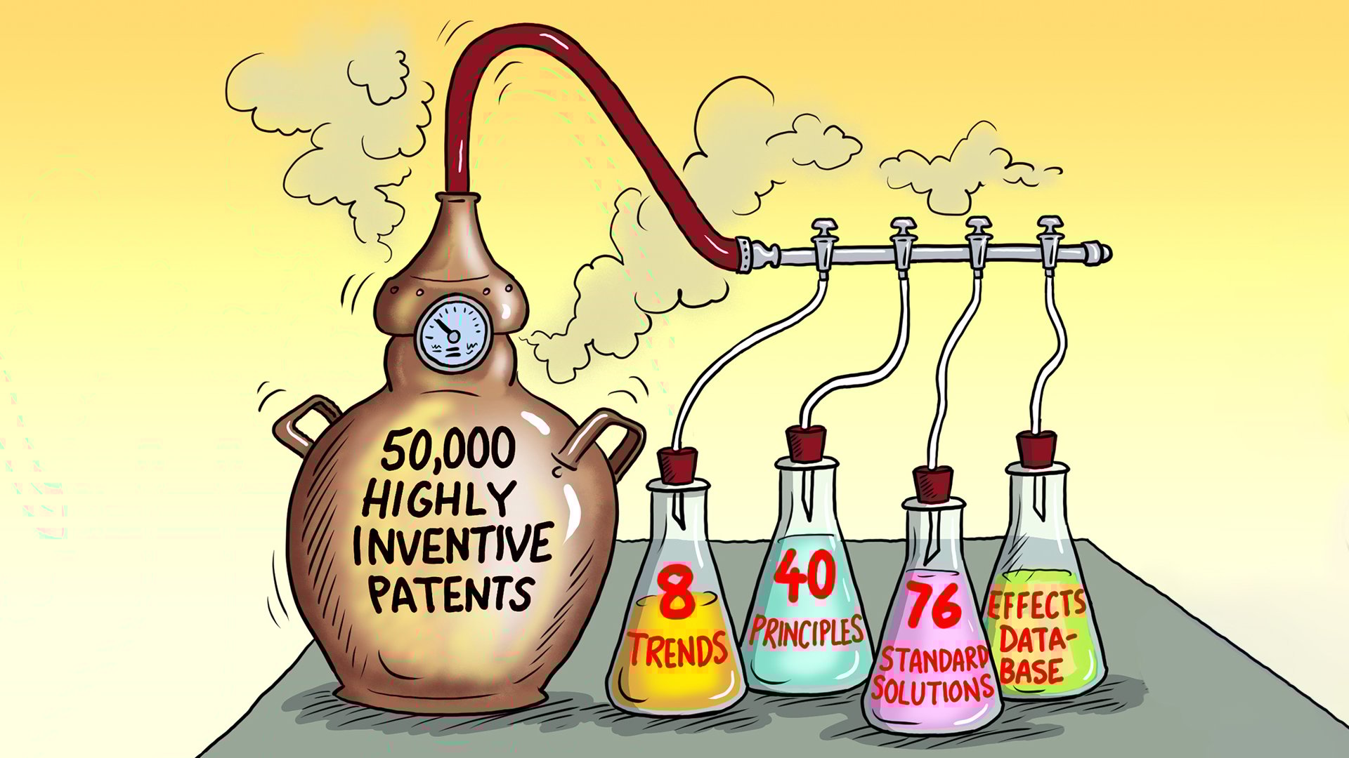 What is TRIZ? A simple explaination